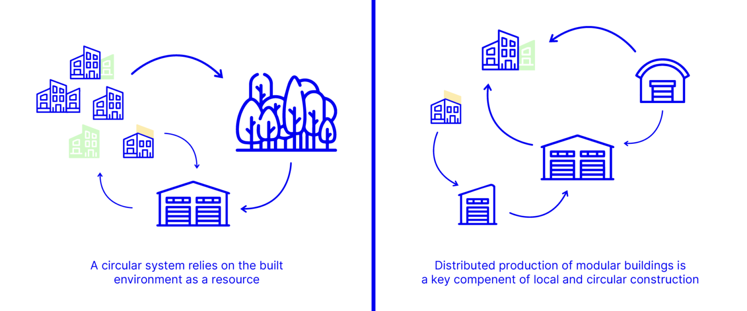 Pattern Buildings: The way towards circular construction with modular ...